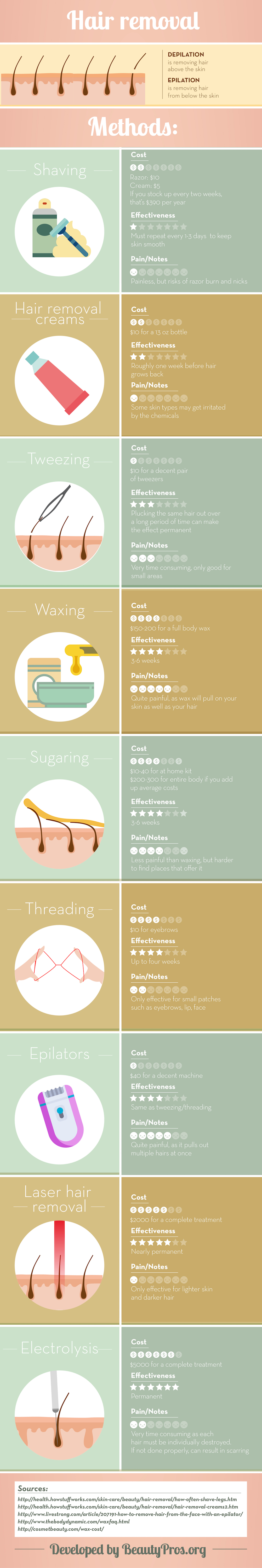 Hair Removal Methods The Ultimate Guide Infographic Beauty Pros